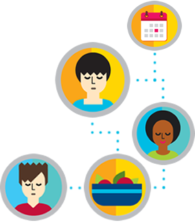 Meal Train | Learn The Basics